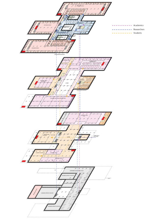 Qatar University College of Medicine & Health Sciences – World ...