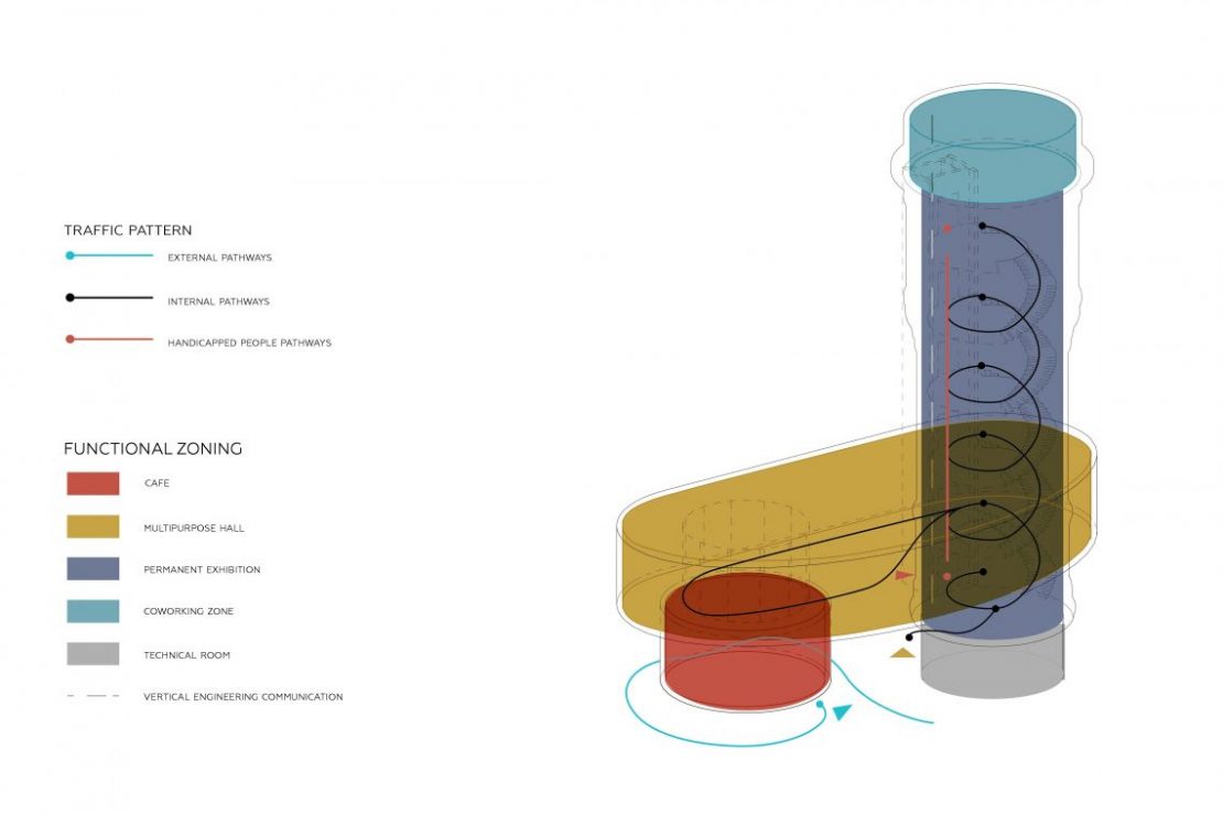 Water Tower Redevelopment Concept - World Buildings Directory ...