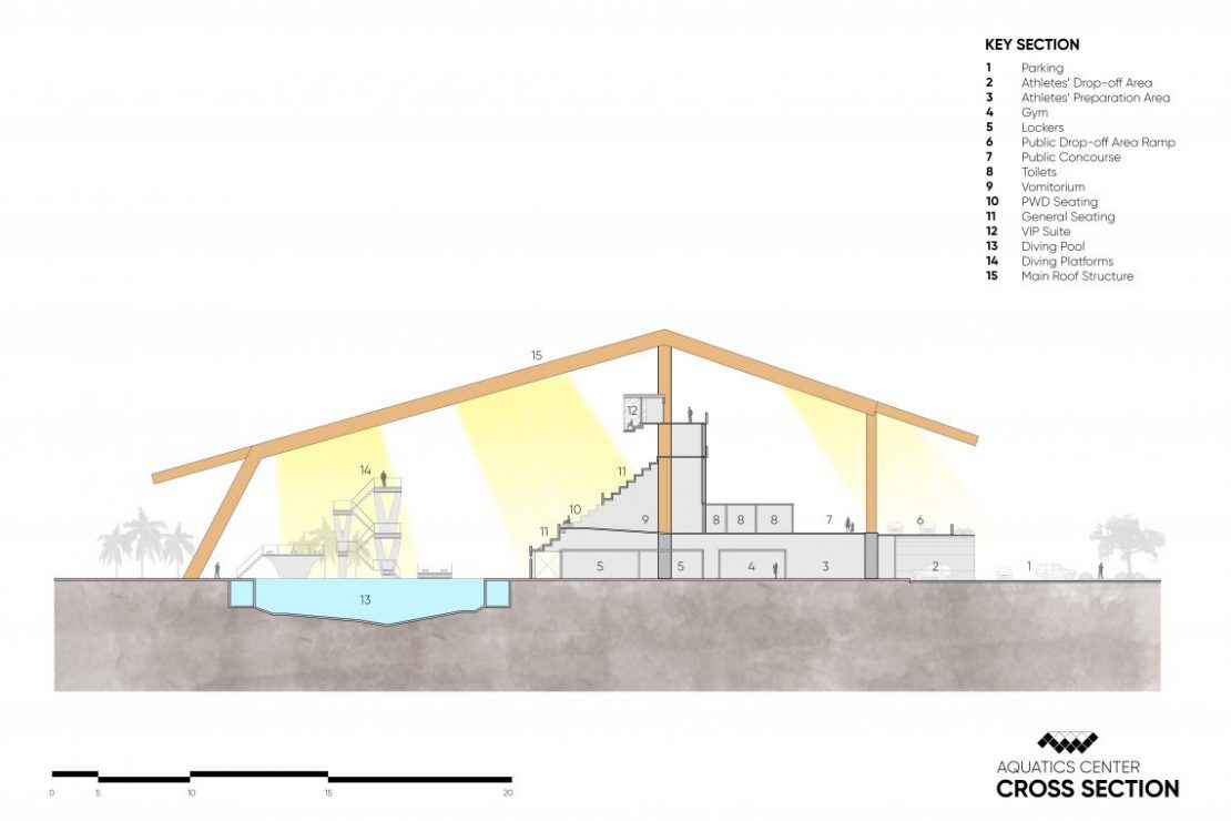 New Clark City Aquatics Center - World Buildings Directory ...