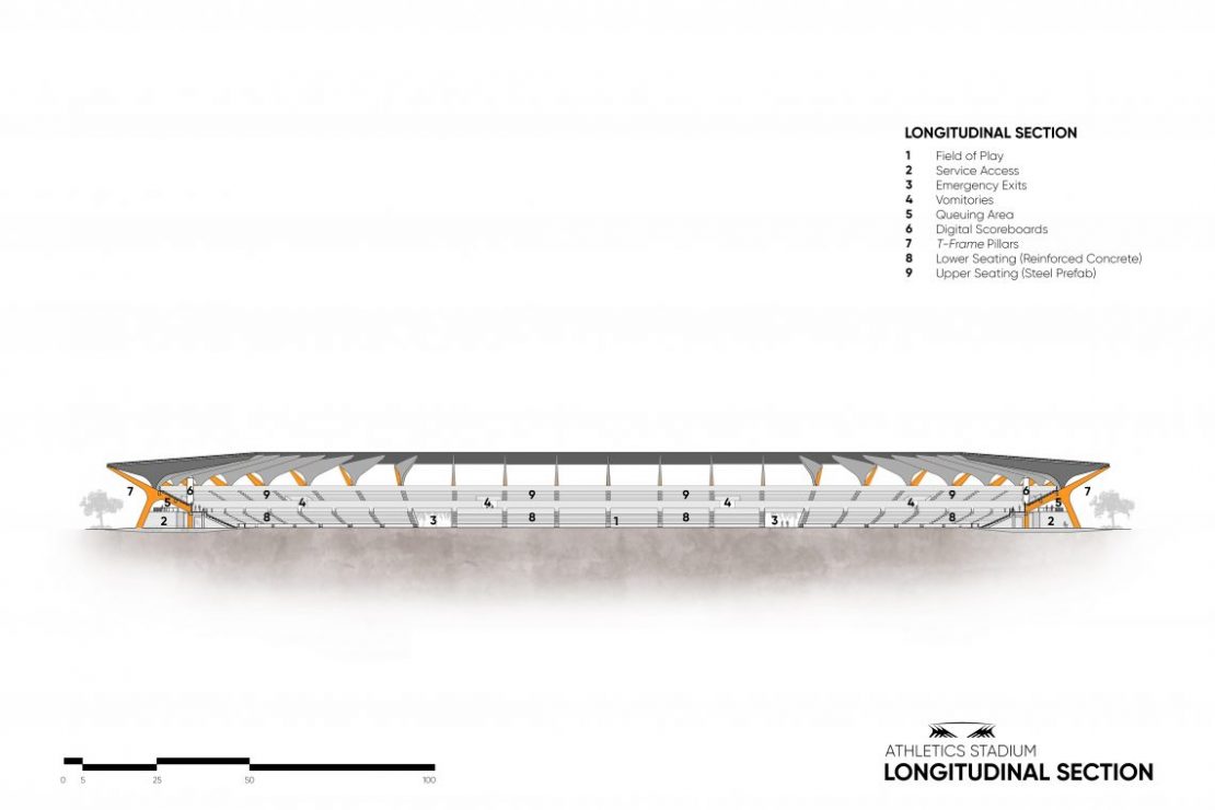 New Clark City Athletics Stadium – World Buildings Directory ...