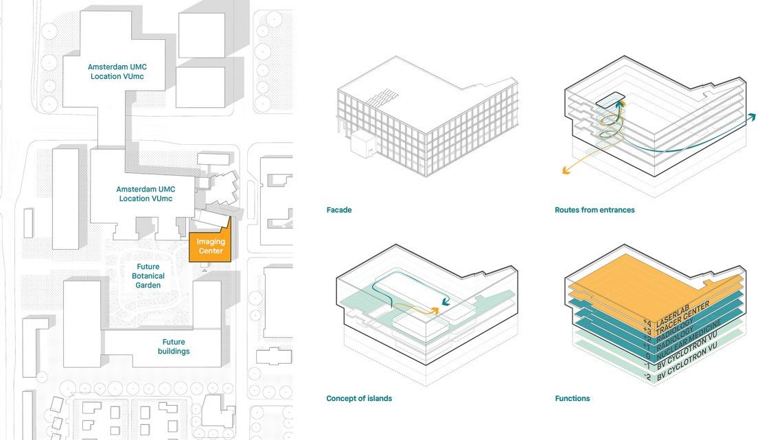 Amsterdam UMC Imaging Center – World Buildings Directory | Architecture ...