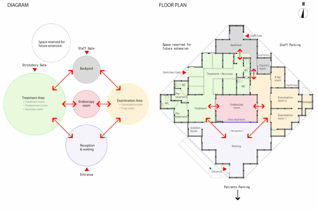The OmniDirectional – World Buildings Directory | Architecture Search ...
