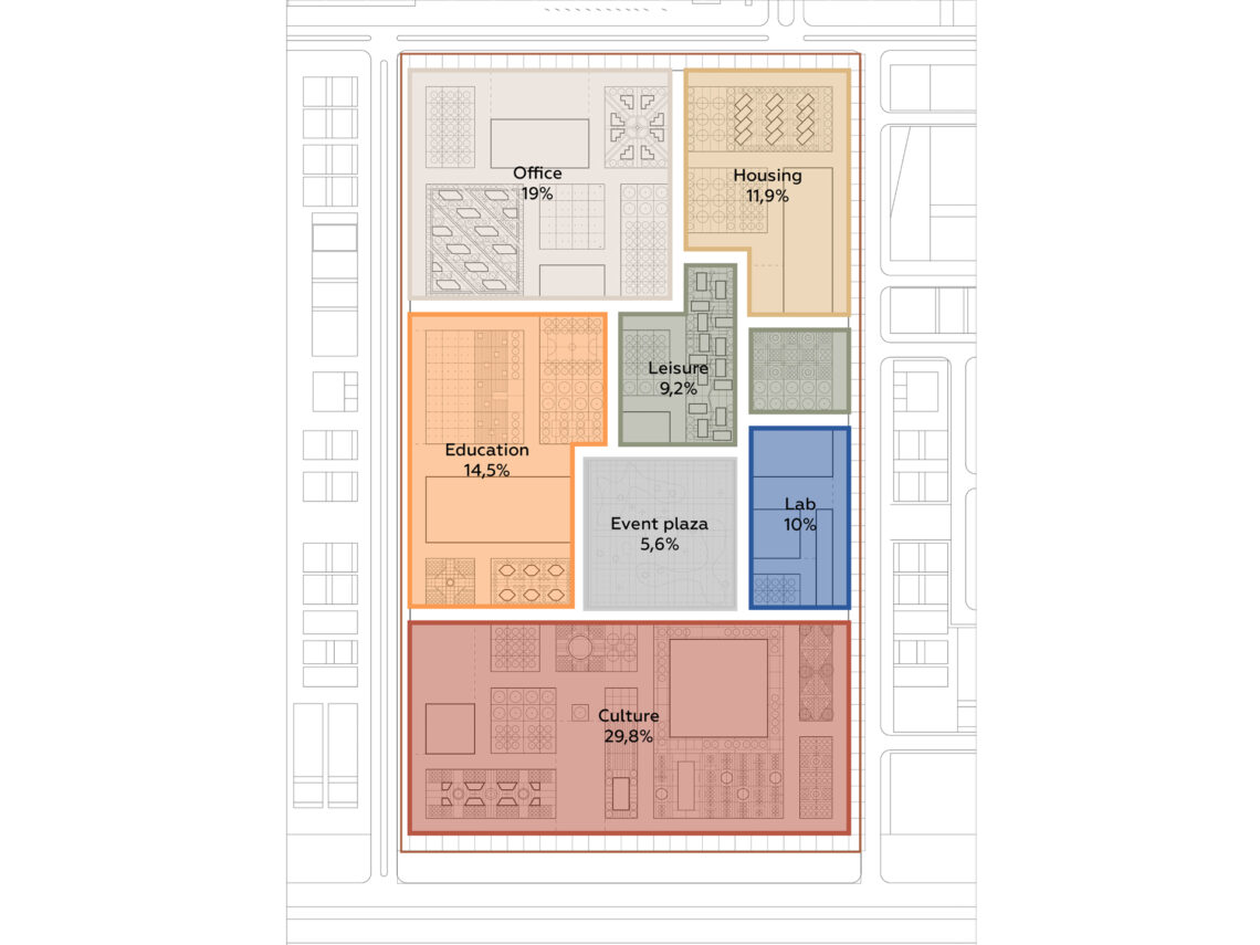 Creative Cluster in Riyadh - World Buildings Directory | Architecture ...