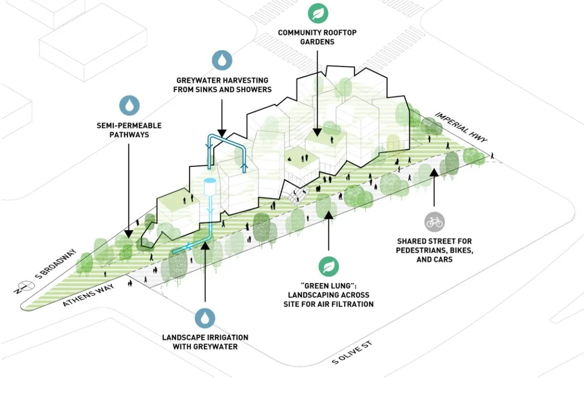 Isla Intersections Supportive Housing & Paseo - World Buildings ...
